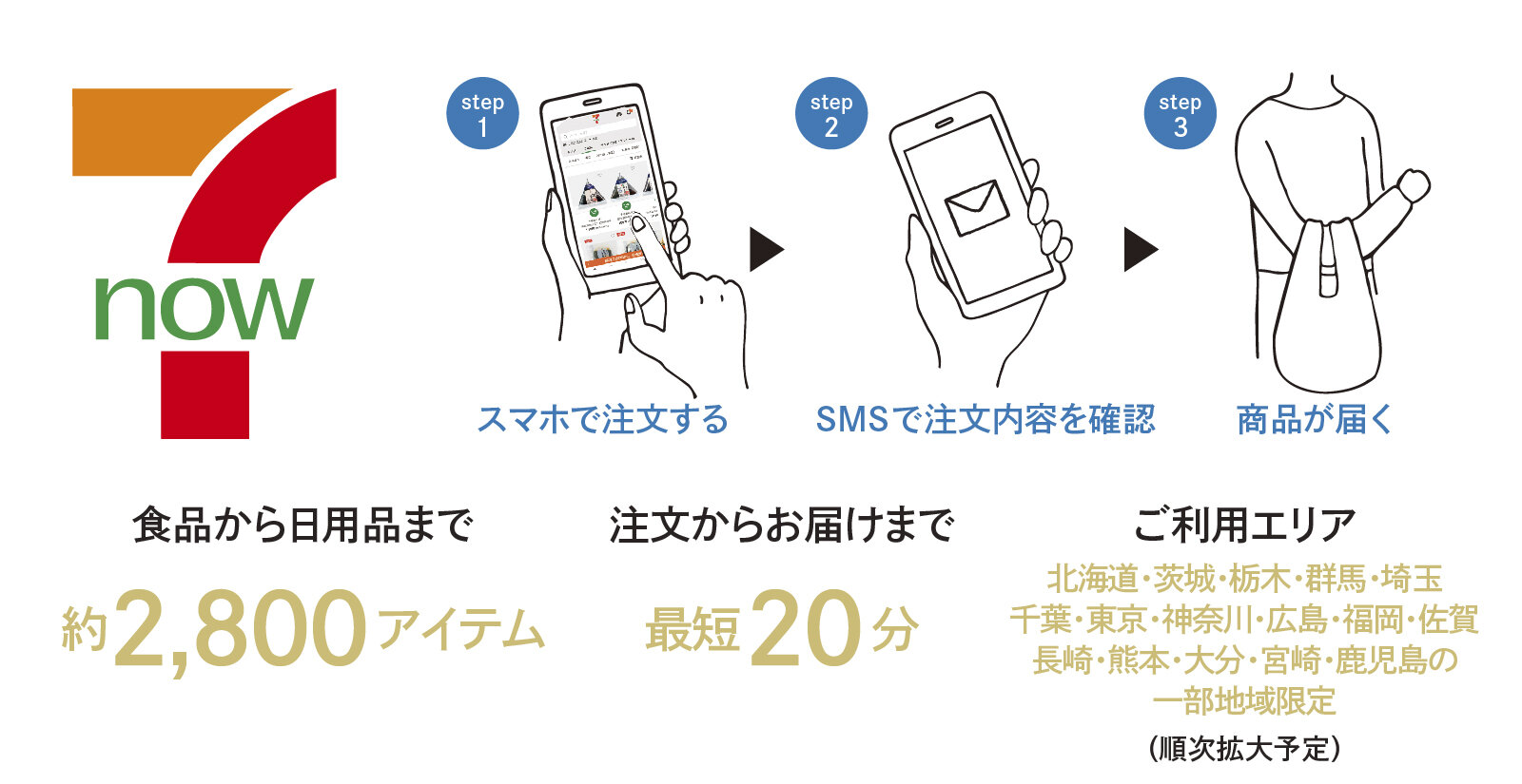 7NOW｜サステナビリティレポート／セブン - イレブンのサステナビリティ